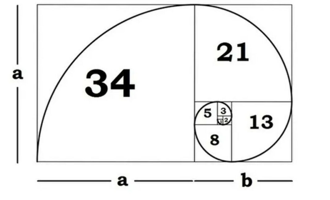 The Golden Ratio Multiplier Mathematically Reveals Next Bitcoin Price ...