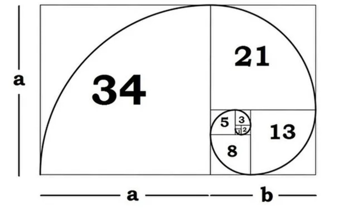 The Golden Ratio Multiplier Mathematically Reveals Next Bitcoin Price ...